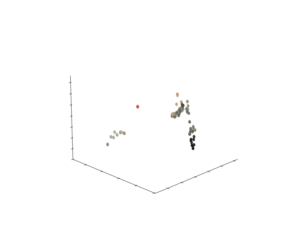 ACLab - Multi-Object Tracking Research | Bishoy Galoaa