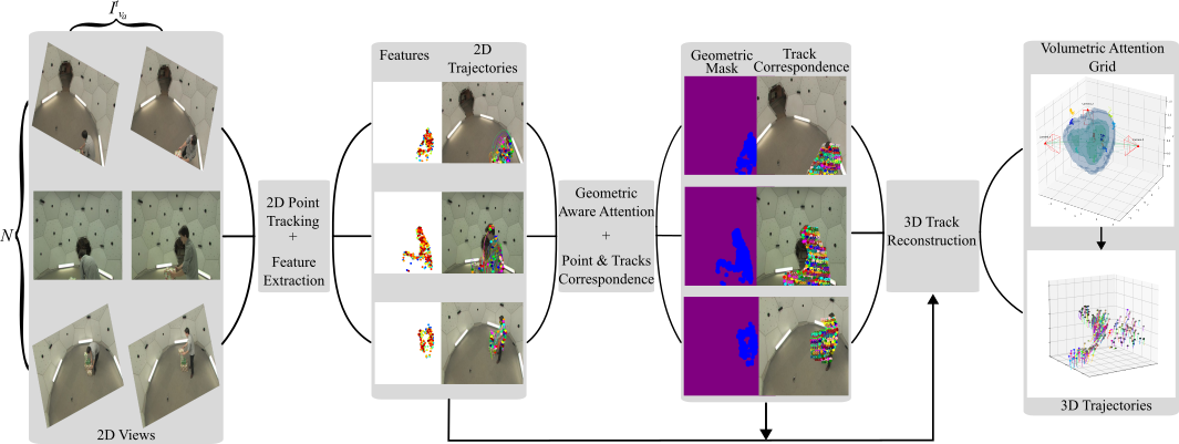 ACLab - Multi-Object Tracking Research | Bishoy Galoaa