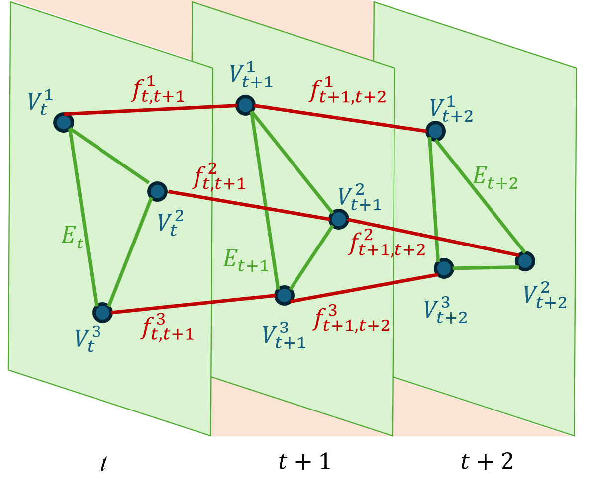 Aclab Multi Object Tracking Research Bishoy Galoaa