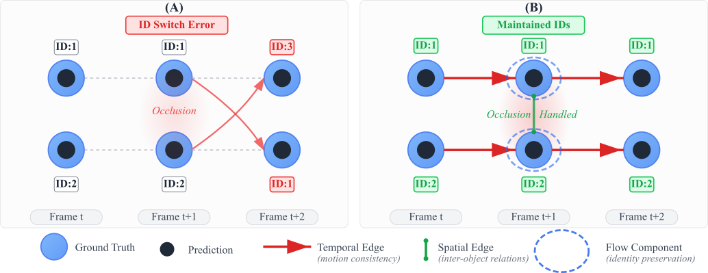 ACLab - Multi-Object Tracking Research | Bishoy Galoaa