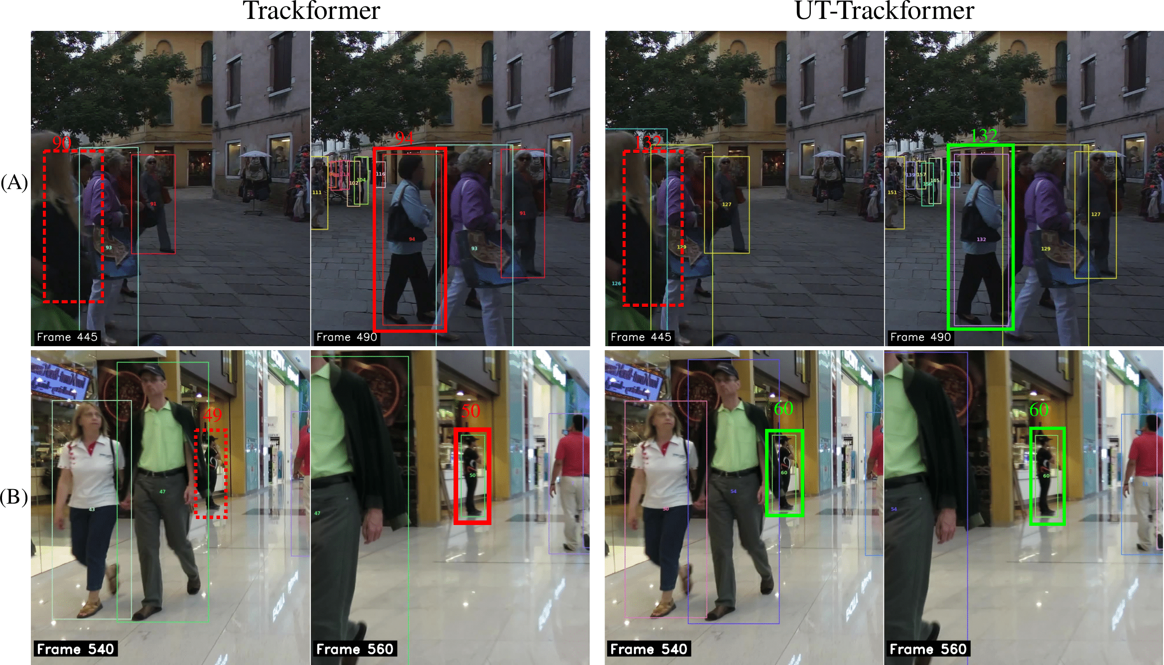 ACLab - Multi-Object Tracking Research | Bishoy Galoaa